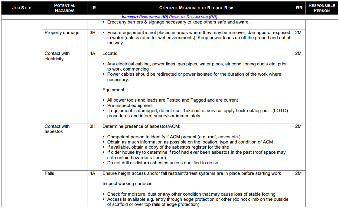 Roof Edge Protection SWMS - SafetyCulture