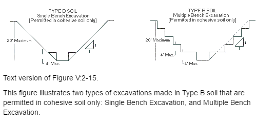 Trenching Pre-Construction Checklist - SafetyCulture