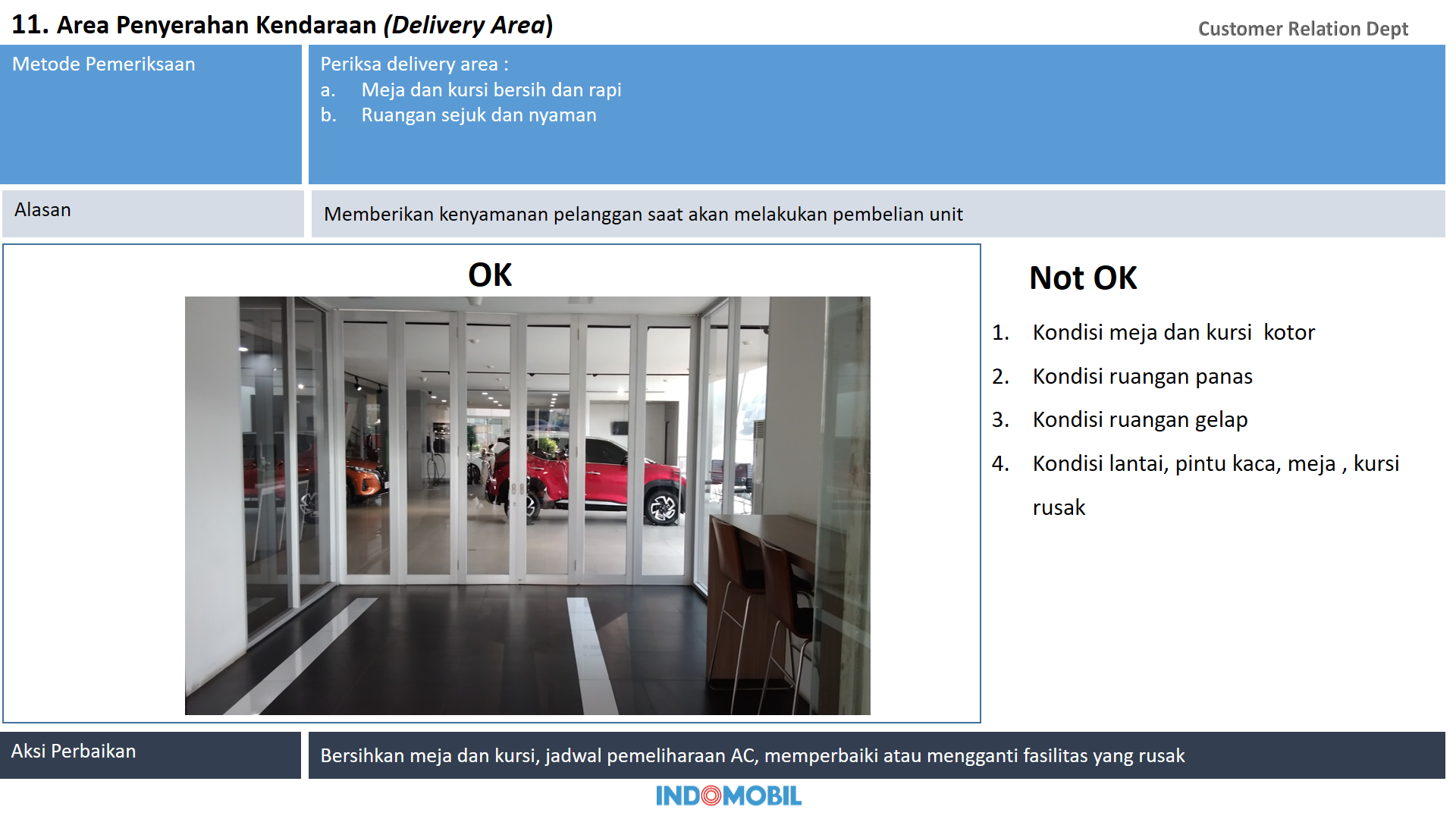 Self Audit Check Point Sheet - SafetyCulture