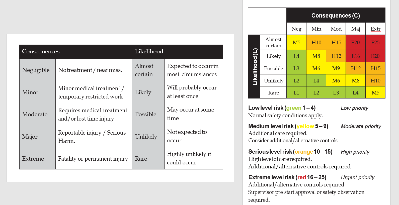 STOP TAKE-5 - SafetyCulture