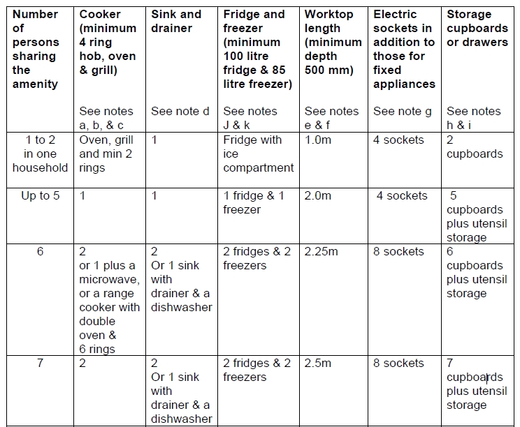 HMO Inspection - SafetyCulture
