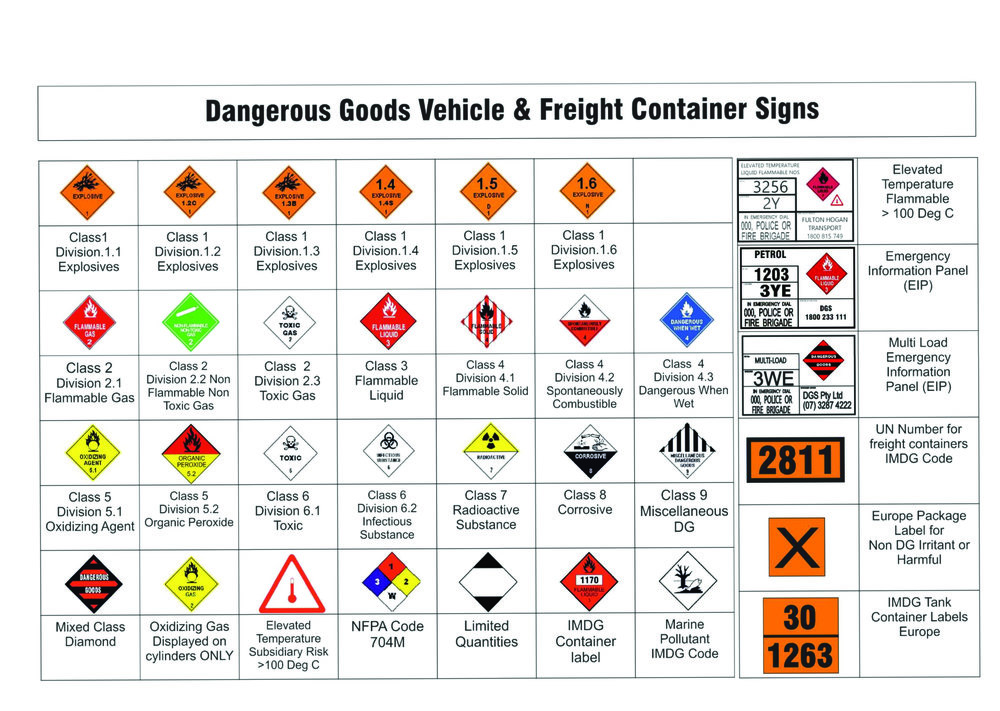 GDRC - ADR Transport Safety Equipment - SafetyCulture