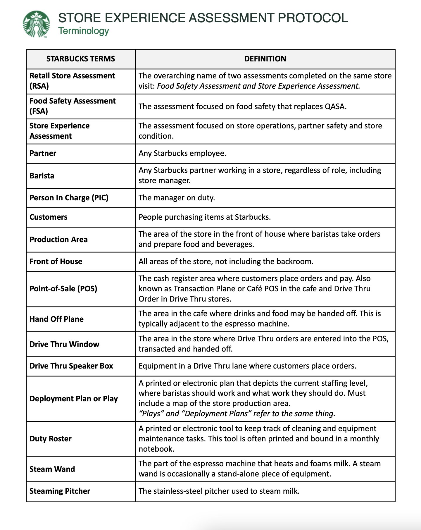 STARBUCKS Retail Store Assessment - Store Experience Assessment ...