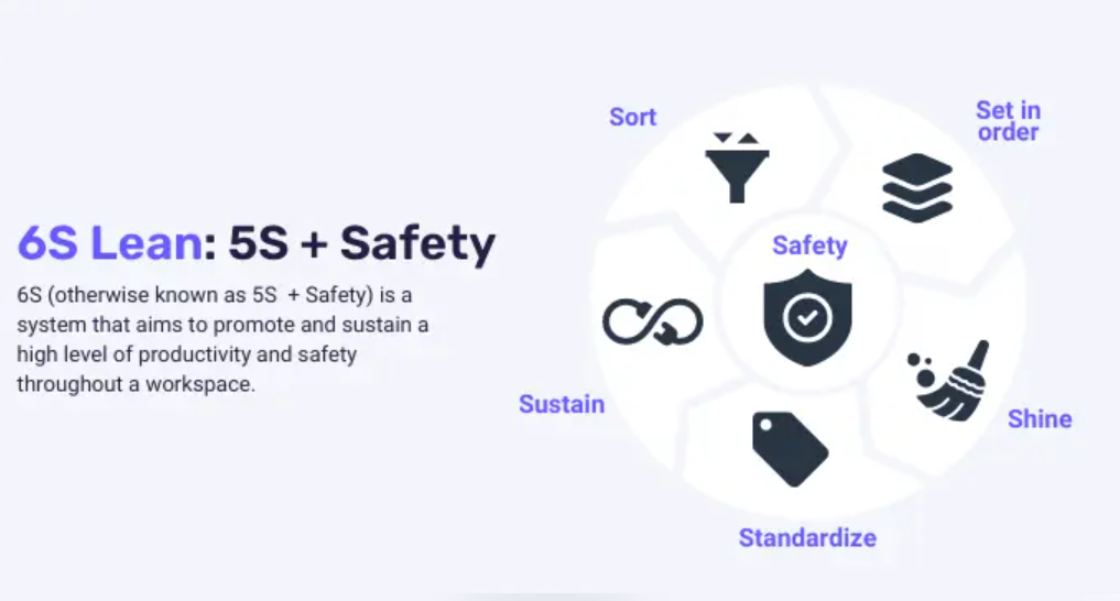6S in the Workplace. - SafetyCulture