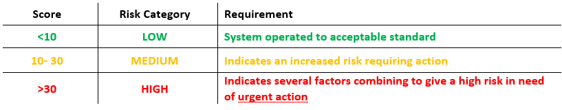 Legionella Risk Assessment - SafetyCulture