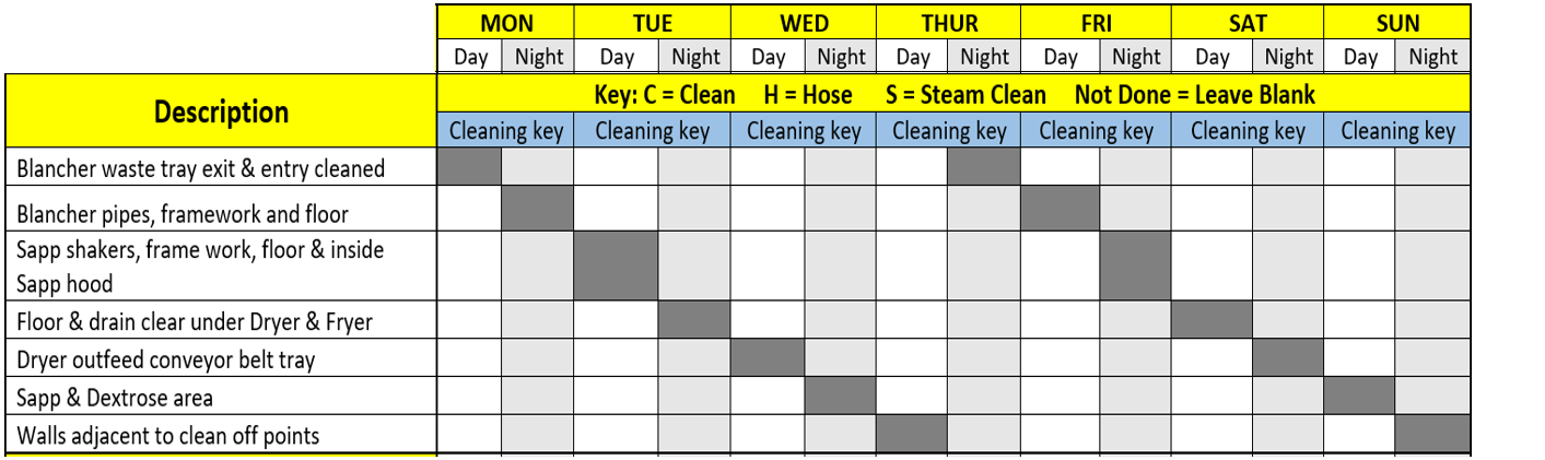 5S DAILY CHECK SHEET - ZONE 4 - SafetyCulture