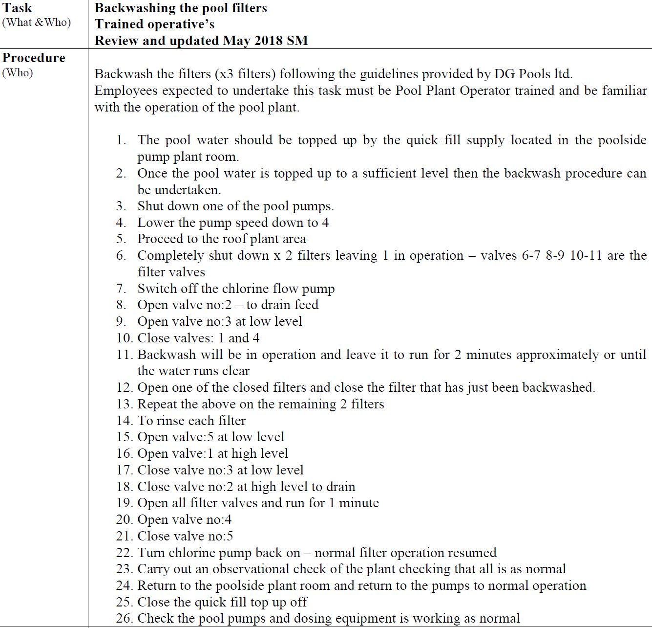 SOP - Pool Backwash Canary Wharf - SafetyCulture