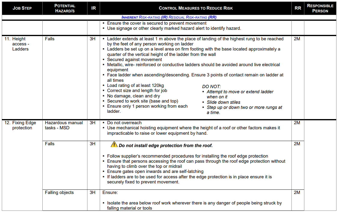 Roof Edge Protection SWMS - SafetyCulture