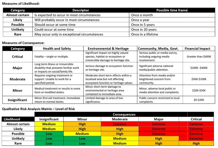 TAKE 5 - SafetyCulture