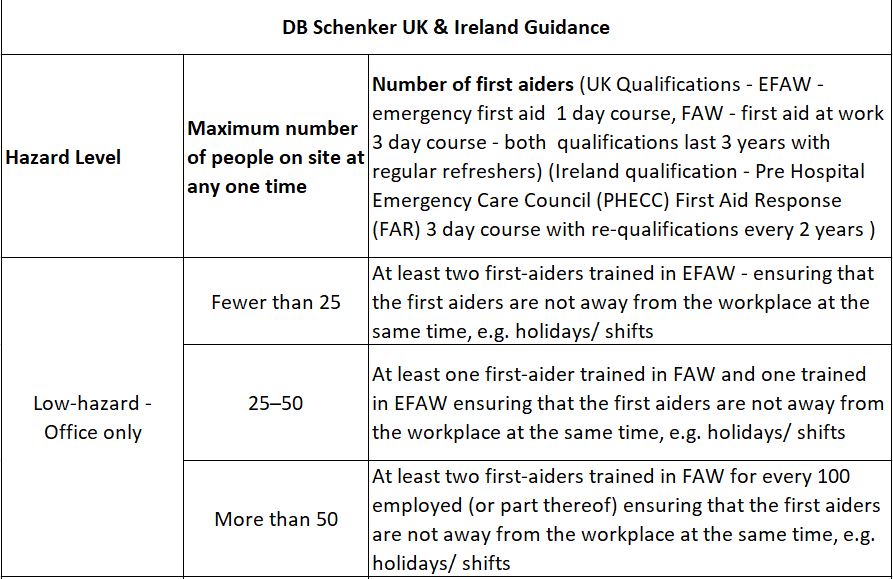 First Aid Risk assessment - UK - SafetyCulture