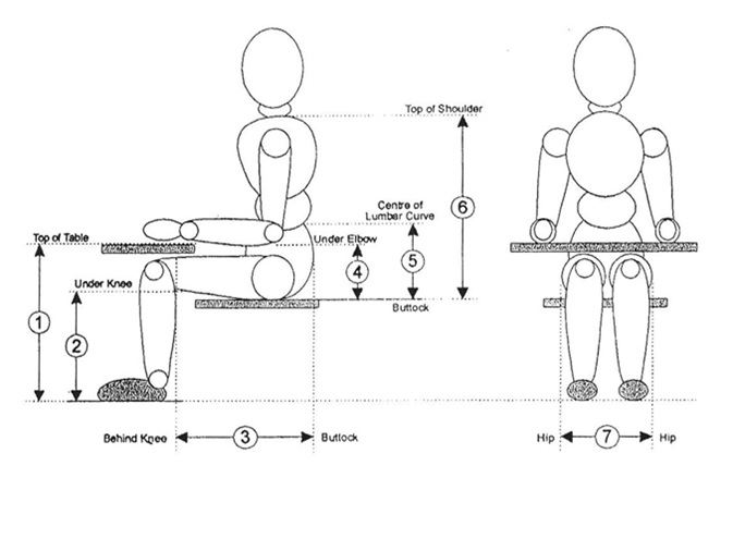 Display Screen Equipment (DSE) Workstation Assessments (1.3 ...