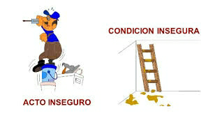 Auditoría de Actos y Condiciones Inseguras SS Total. - SafetyCulture