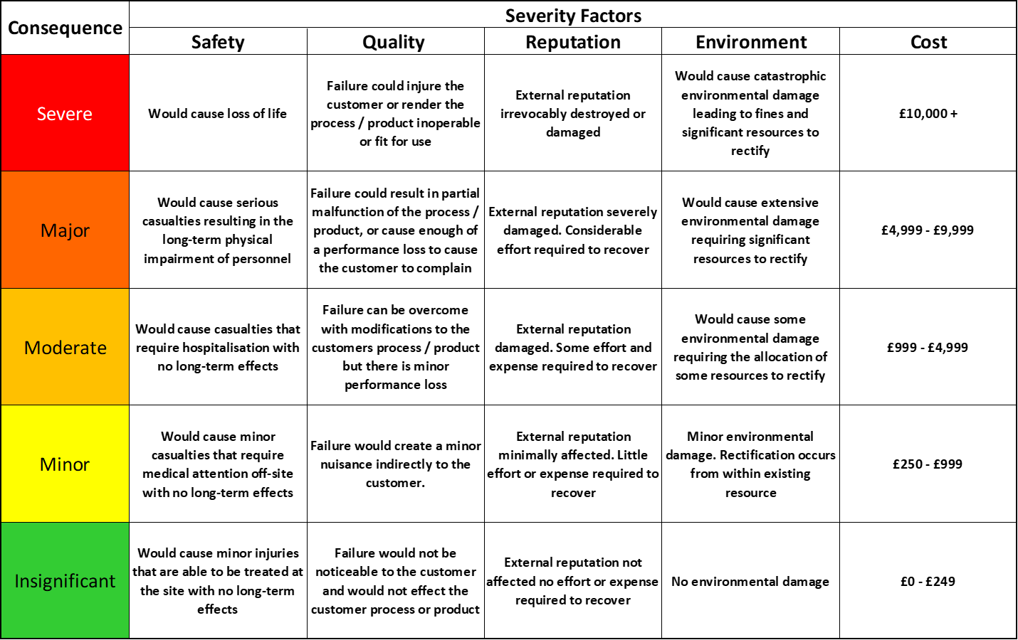 Root Cause Analysis (RCA) - SafetyCulture