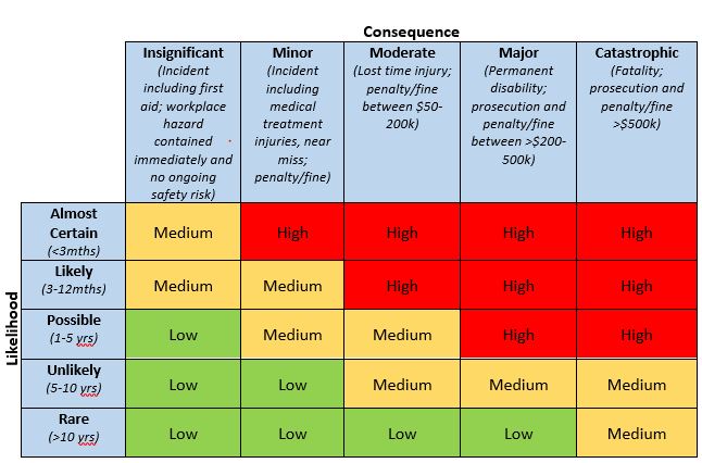 SLAM - CONSTRUCTION AND MAINTENANCE - SafetyCulture