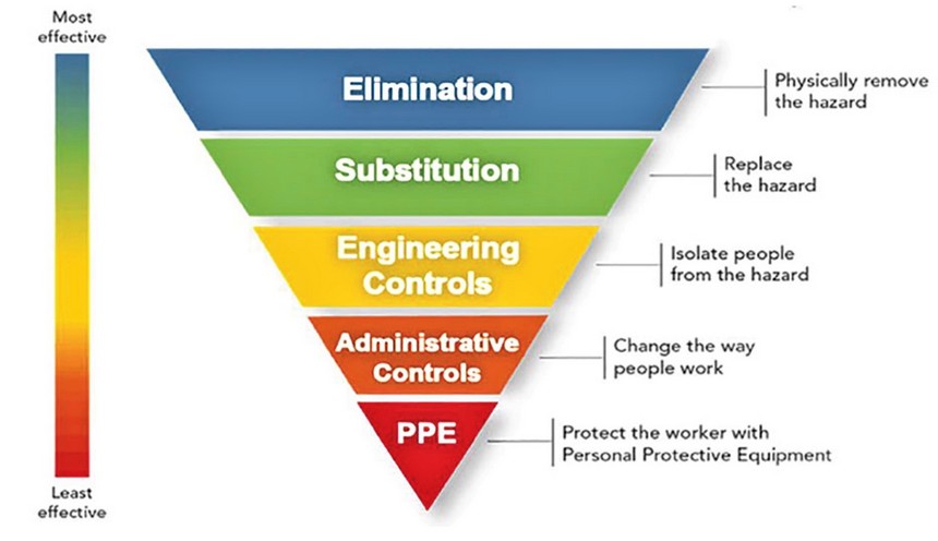 Football Coaching Risk Assessment - COVID-19 - SafetyCulture