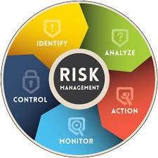 Risk Register - SafetyCulture