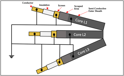 Pre-Termination Testing - duplicate - SafetyCulture