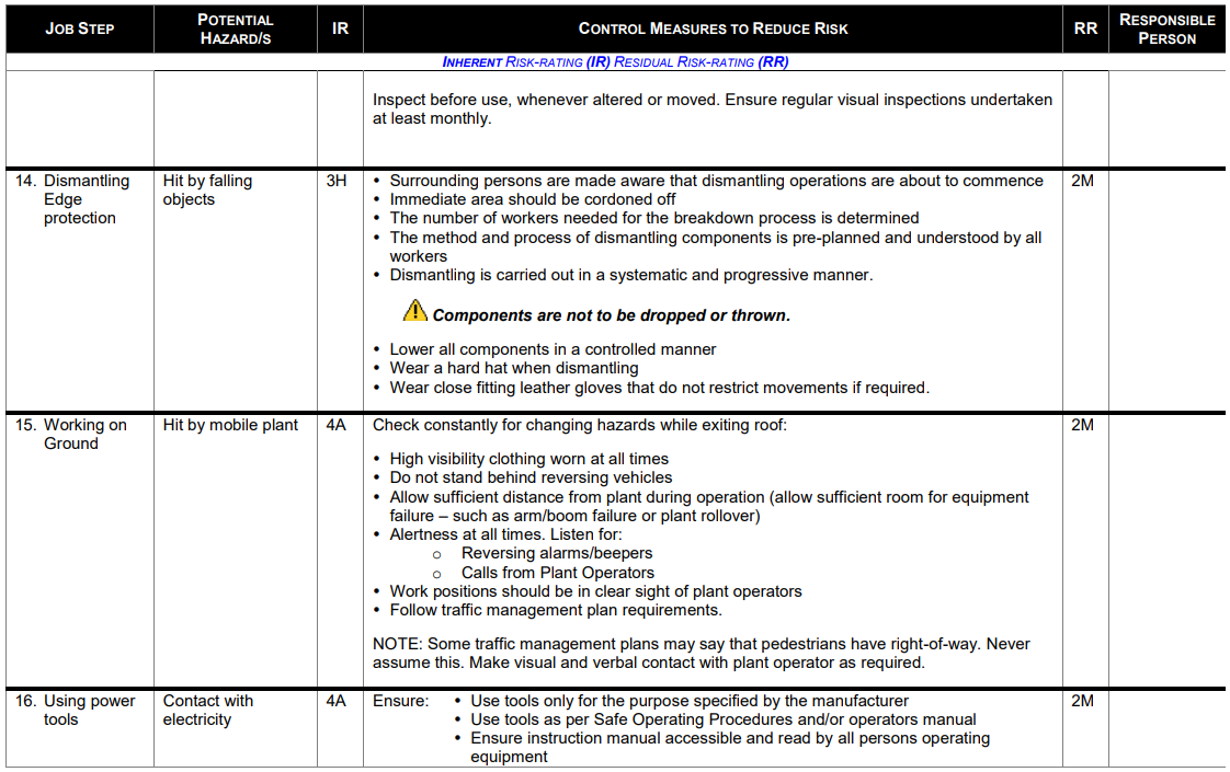 Roof Edge Protection SWMS - SafetyCulture
