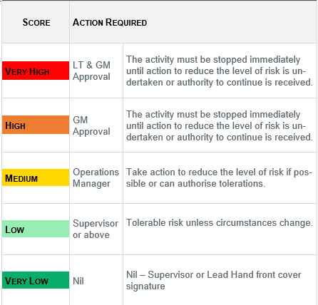 Austchrome - SDIS -Plant Risk Assessment - SafetyCulture