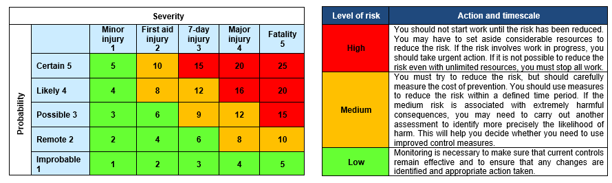 Risk Assessment form - SafetyCulture