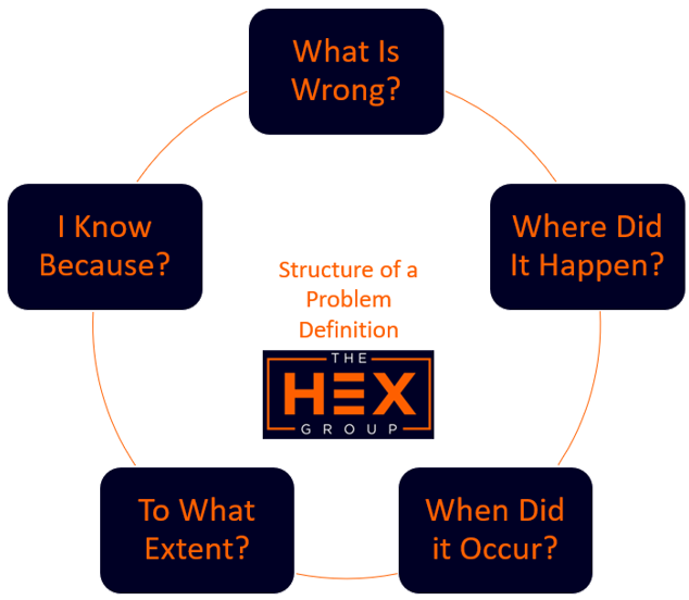 Root Cause Analysis (RCA) - SafetyCulture