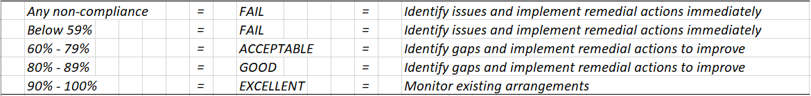Sovini Health & Safety Inspection Checklist - STS - SafetyCulture