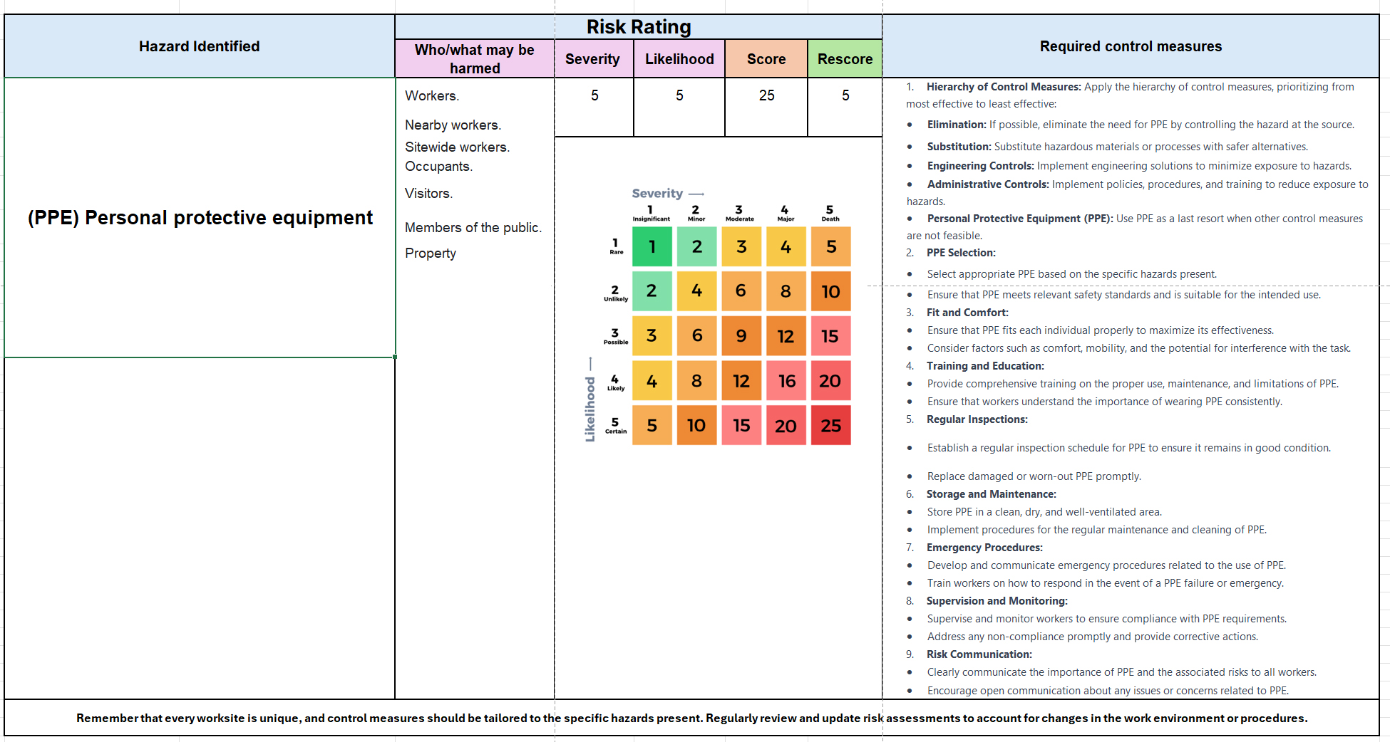 With risk assessment - Kitchen Checklist - SafetyCulture