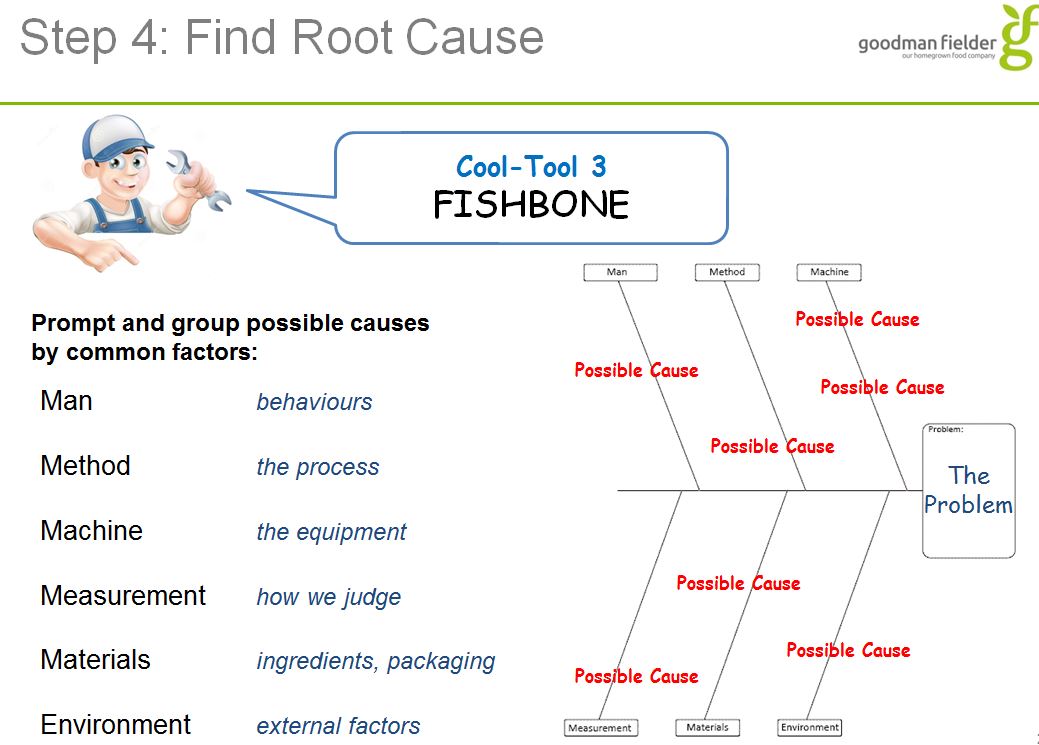 CI - Root Cause Analysis - SafetyCulture