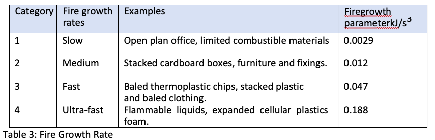 0000001 - SafetyCulture