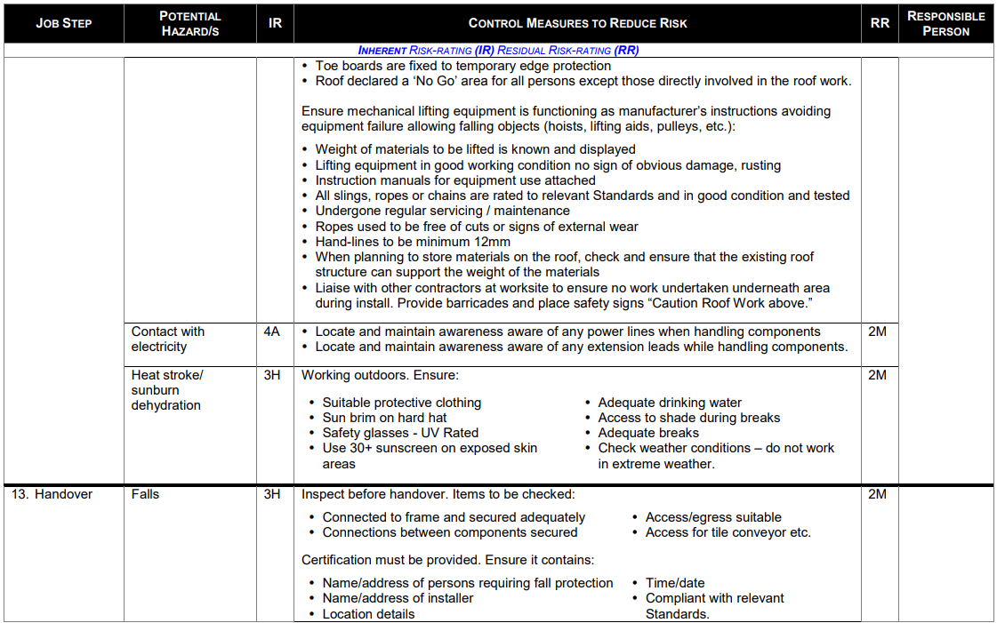 Roof Edge Protection SWMS - SafetyCulture