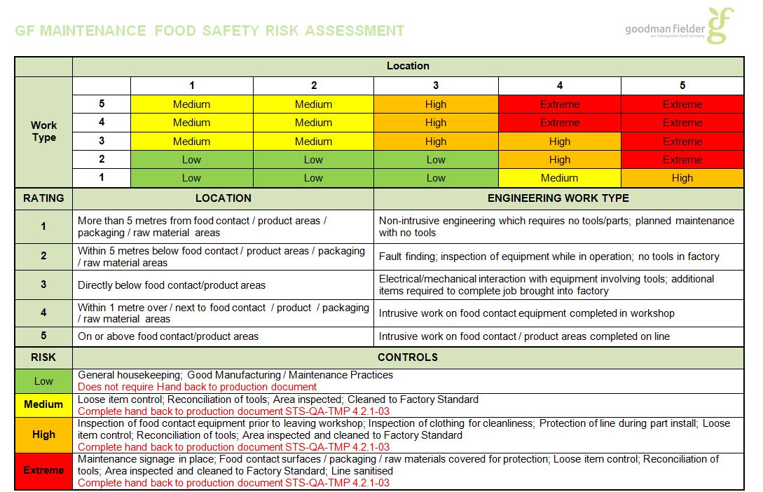 Reliability - Hand back to Production after Breakdown. - SafetyCulture