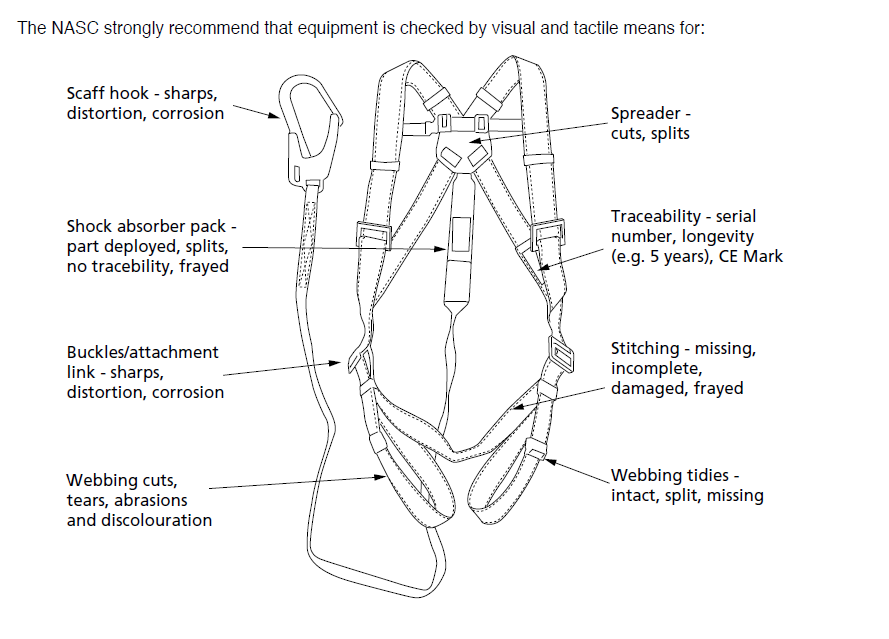 Harness and Lanyard Inspection Report - SafetyCulture