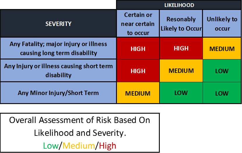 Manual Handling Risk Assessment - SafetyCulture
