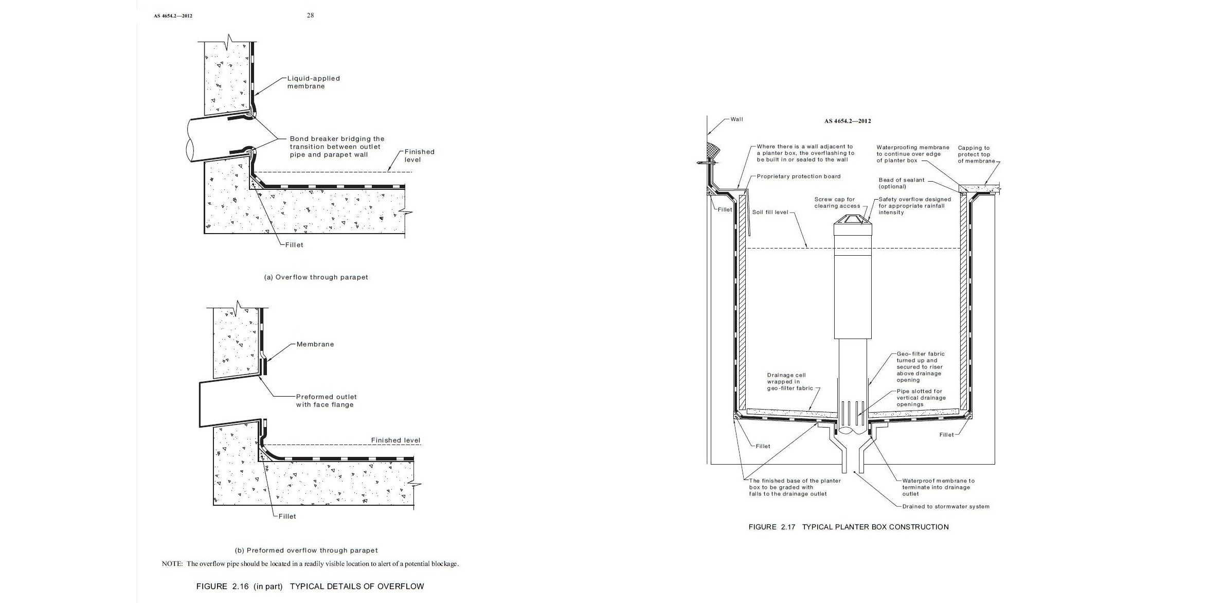 Waterproofing Inspection Report - Existing building (Template ...