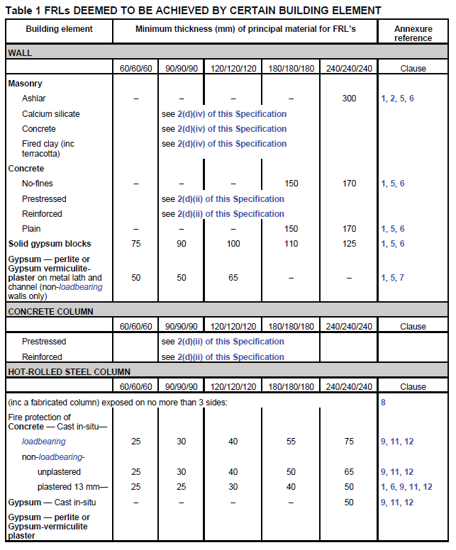 Class 2 to 9 - Paper Audit - Construction Audit Team V2 - SafetyCulture