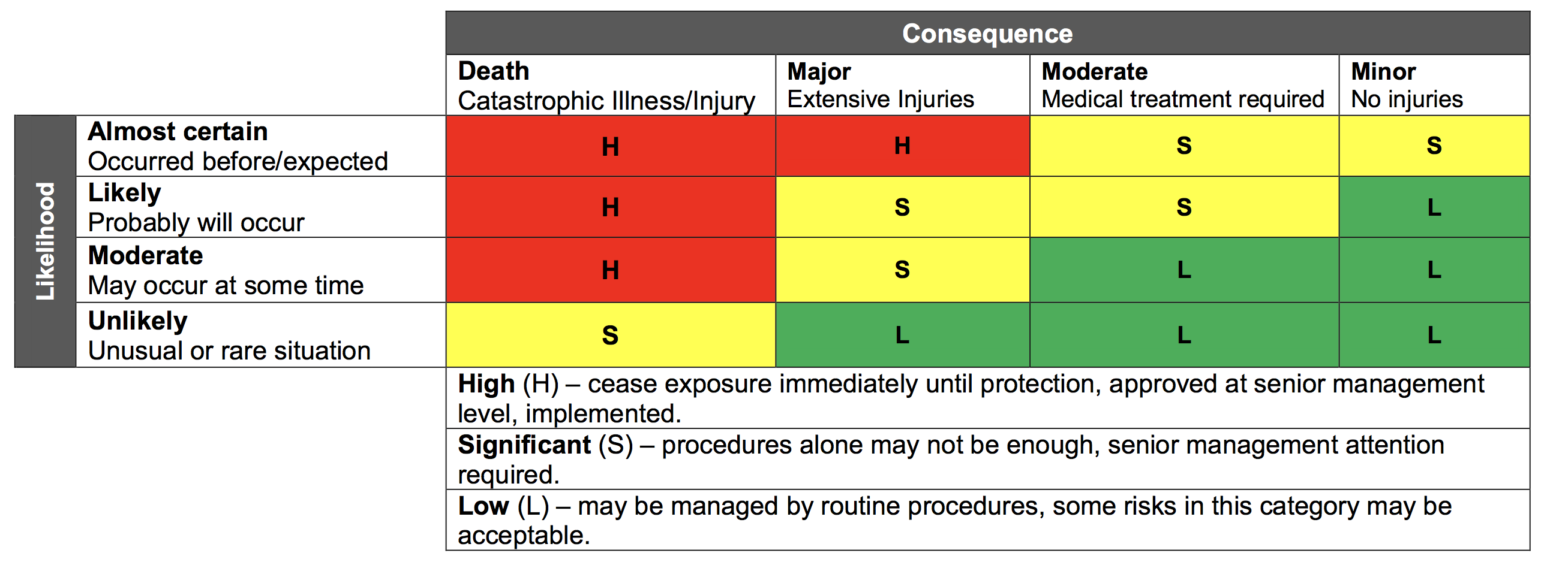 SWMS Form - SafetyCulture