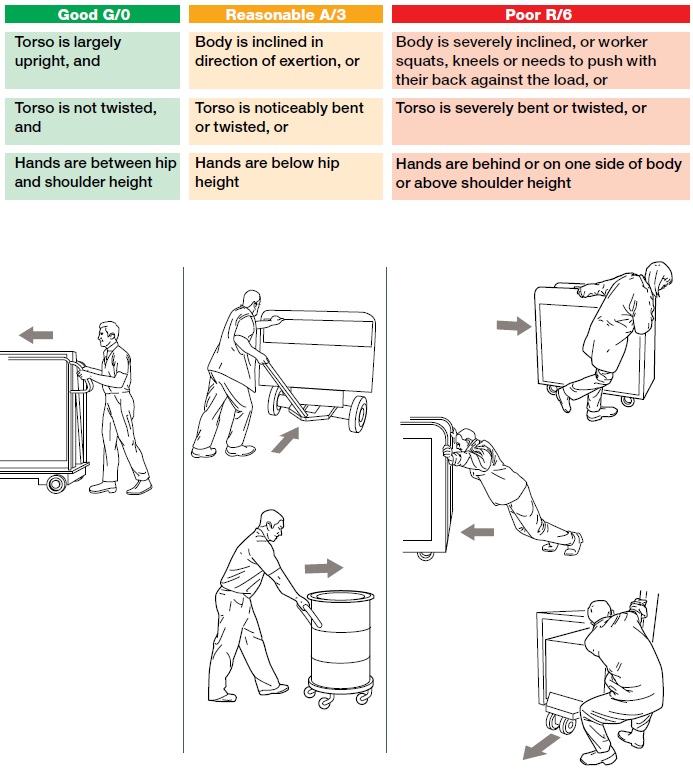Manual Handling Risk Assessment - SafetyCulture