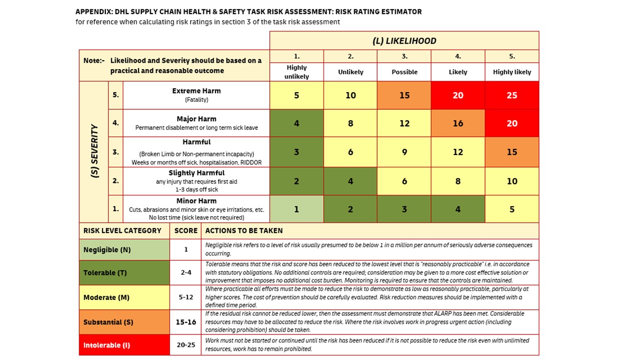 PUWER Assessment (The Provision And Use of Work Equipment Regulations ...