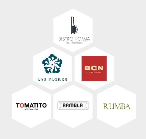 Bistronomia Food/Drinks Recipe Execution/Validation Jan 2024 ...