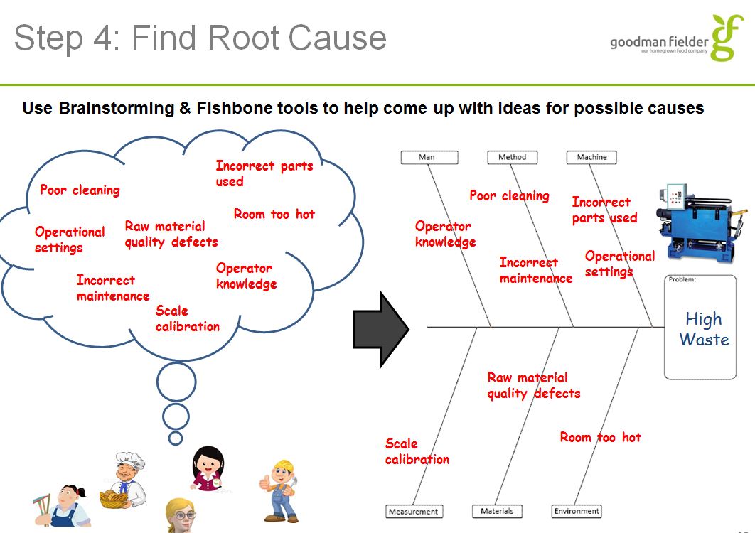 CI - Root Cause Analysis - SafetyCulture