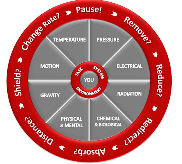 Terex Site Risk Assessment. - SafetyCulture