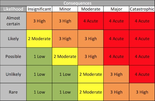 Electrical Wiring - Low Voltage SWMS - SafetyCulture
