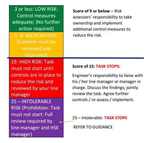 Dynamic Risk Assessment - SafetyCulture