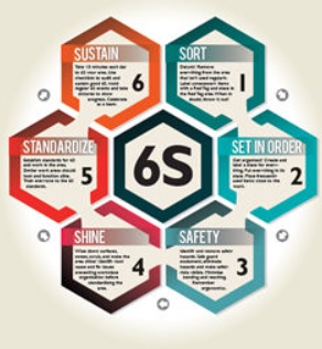 Gold Stripe 6S audit 2.0 - SafetyCulture