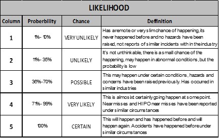 Machine Safety Risk Assessment - SafetyCulture