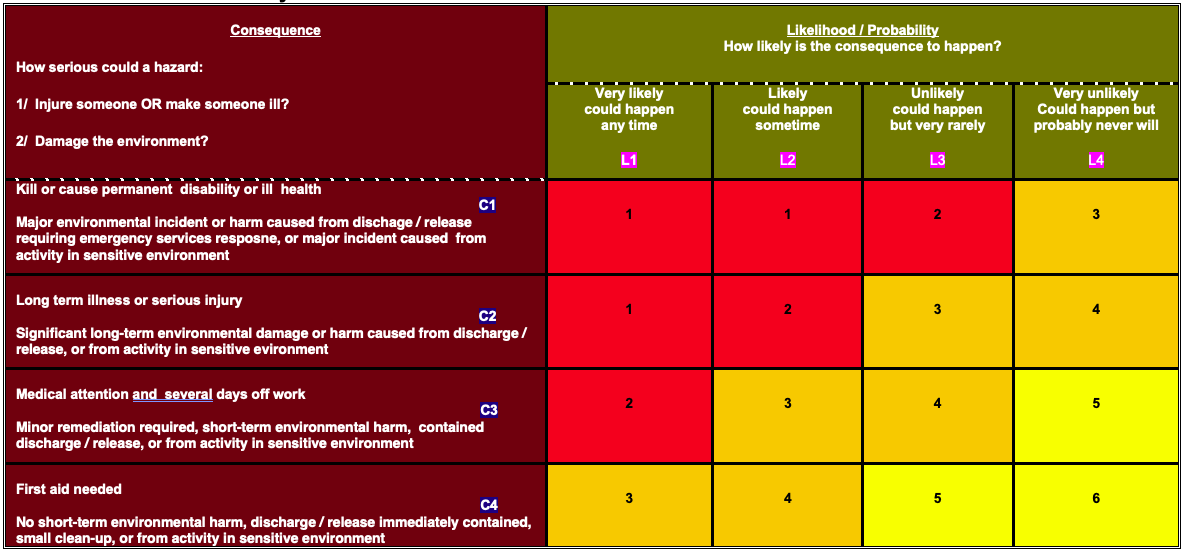 Inspection of Building Sites - SafetyCulture