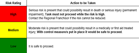 Job Safety Analysis - SafetyCulture