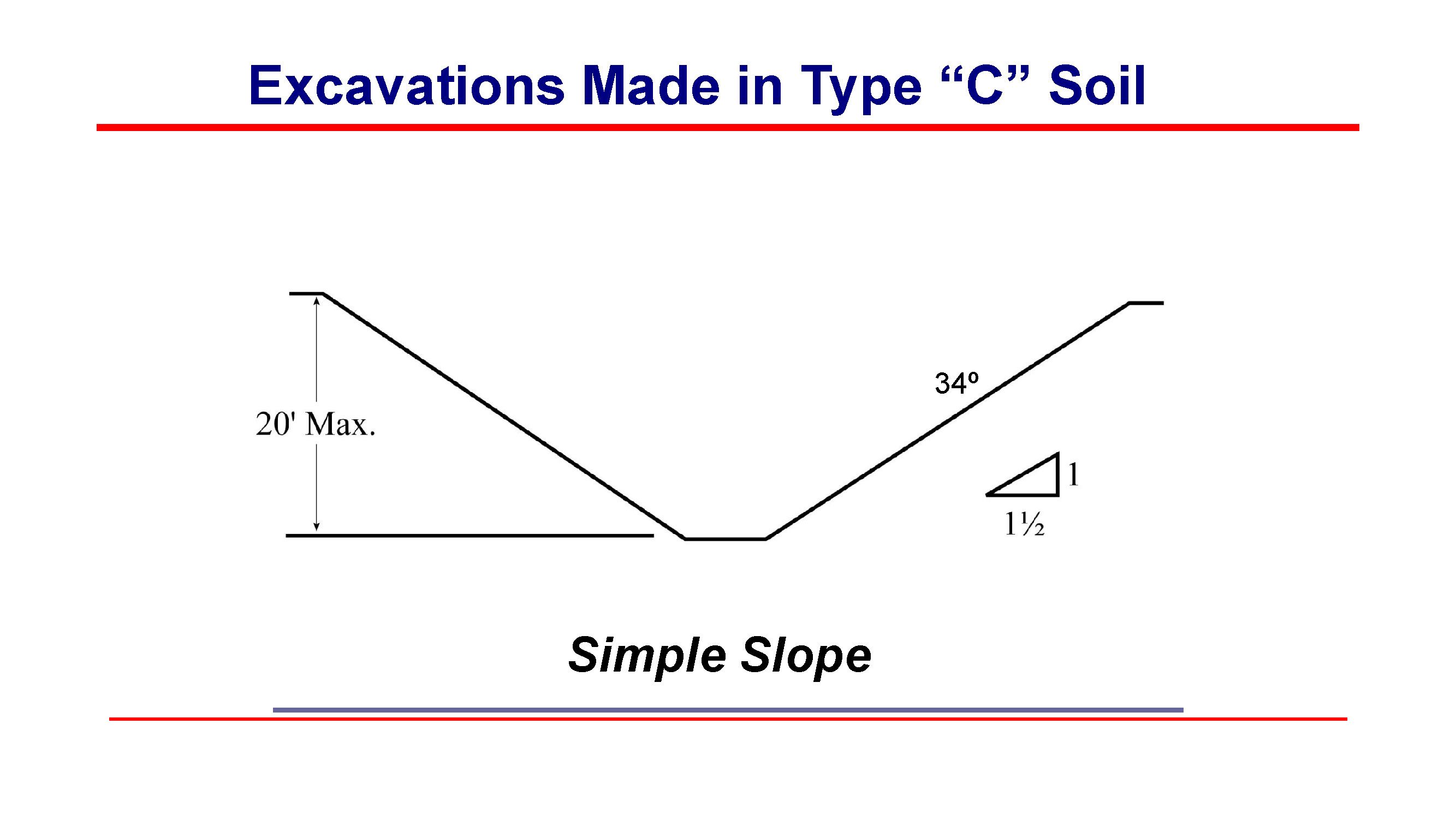 Trenching and Excavation Safety Checklist - SafetyCulture