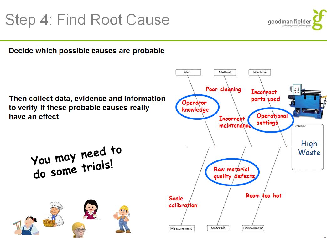 CI - Root Cause Analysis - SafetyCulture