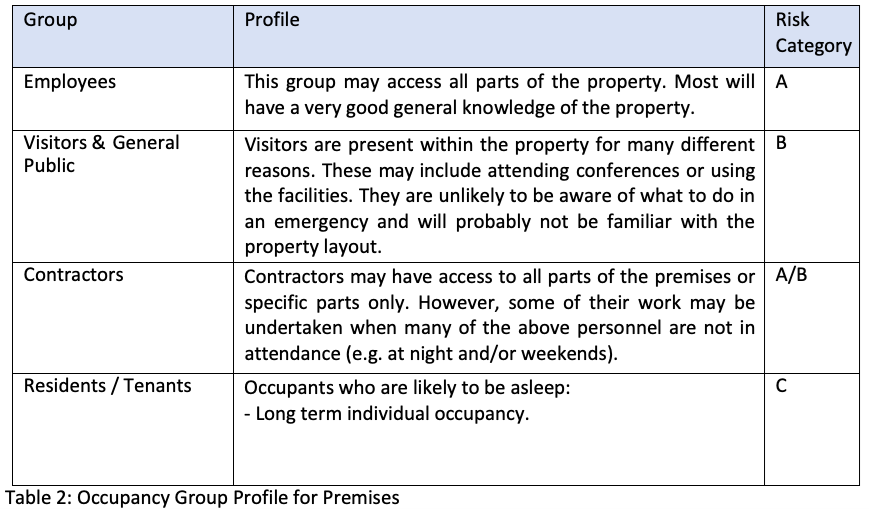 0000001 - SafetyCulture